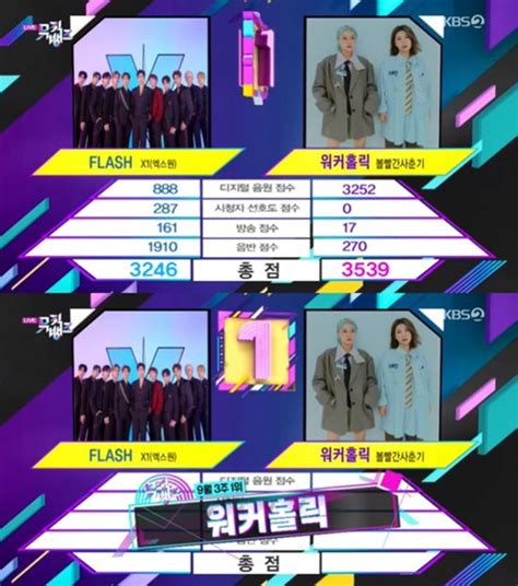 볼빨간 사춘기 방송 출연 없이 ‘워커홀릭으로 1위 등극