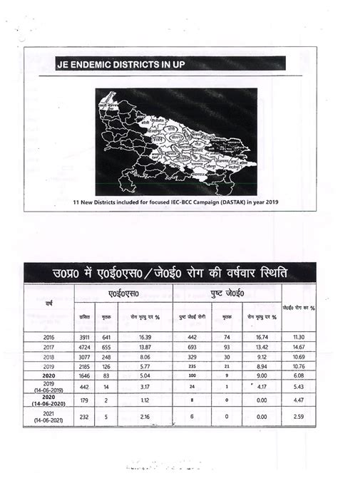 Communicable Disease Control Campaign Mission 2021 Shasanadesh संचारी