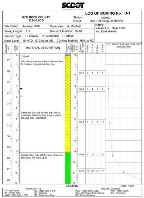 Logplot Image Gallery Rockware Software And Consulting