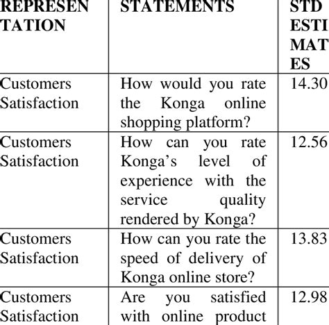 Statement And Std Estimates Download Table