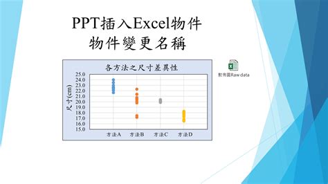 Ppt插入excel物件變更物件名稱 Lazyorangelife