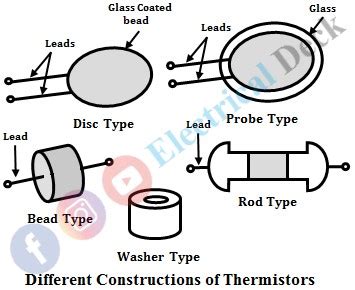 Types Of Temperature Sensors Thermometers Thermistors Thermocouple