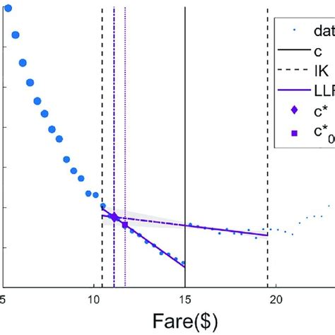 using gaussian process regression to predict the optimal threshold for