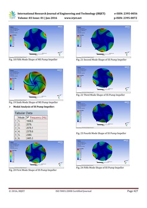 Design And Analysis Of Centrifugal Pump Impeller By Fea Pdf