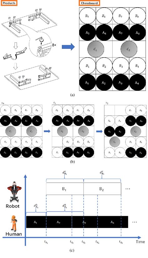 Figure 2 From Mastering The Working Sequence In Human Robot