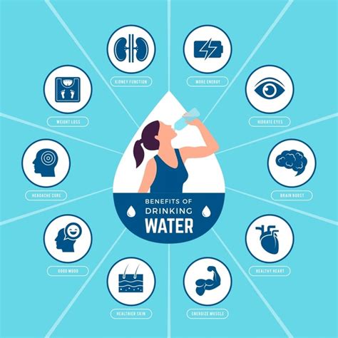 Beneficios De Agua