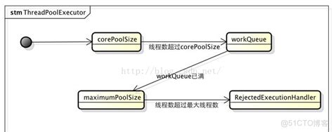 No Thread Bound Request Found线程池报错mob6454cc6a249f的技术博客51cto博客