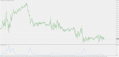 Free Download Of The Variance V2 Indicator By Mladen For Metatrader