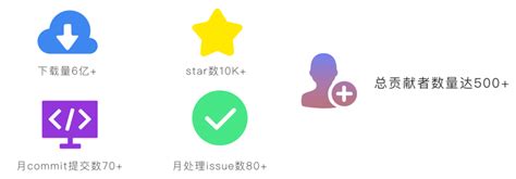 2022 apache apisix 年度记忆 知乎