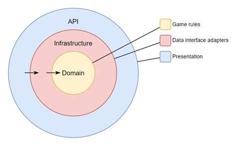Github Celsoducaojrgomoku