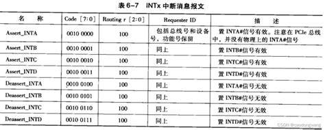 【pci】arm架构——pci总线驱动、rc驱动、host Bridge驱动、xilinx Xdma Ip驱动（八）xilinx Pcie