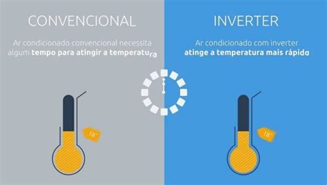 Saiba Tudo Sobre O Ar Condicionado Inverter