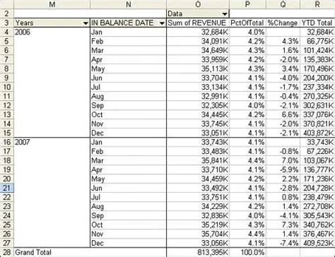 Running Total Microsoft Excel
