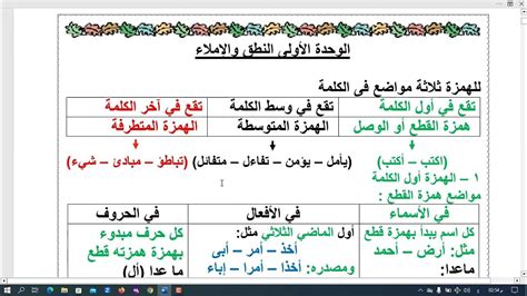 1 نحو الثانوية العامة الوحدة الأولى مدرسك الخاص عماد إبراهيم Youtube