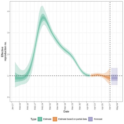 Real Time Analysis And Forecasting For Outbreak Analytics With R All Images