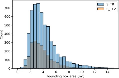 Ai Based Boulder Detection In Sonar Data Bridging The Gap From