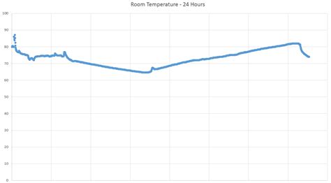 Github Jeremymorganraspberrypitemperature Raspberry Pi Temperature Monitoring