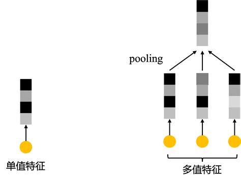 推荐系统（十一）阿里深度兴趣网络（一）：din模型（deep Interest Network）din网络 Csdn博客