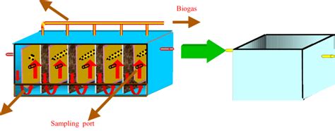 Schematic Of Anaerobic Baffled Reactor Coupled With Activated Sludge