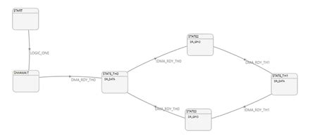 Solved Extra Clock Cycle In Serial Interface In Gpif Infineon