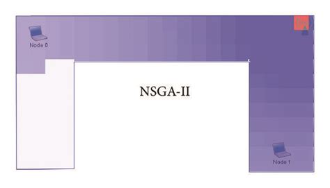 Comparison Of Solutions For Ssga And Nsga Ii On A Small Scenario Download Scientific Diagram