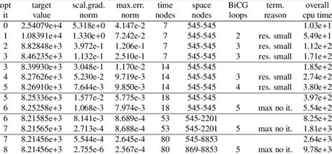 Optimization Protocol Multilevel Sqp Method Download Table