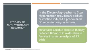 Sex Differences In Hypertension Pdf