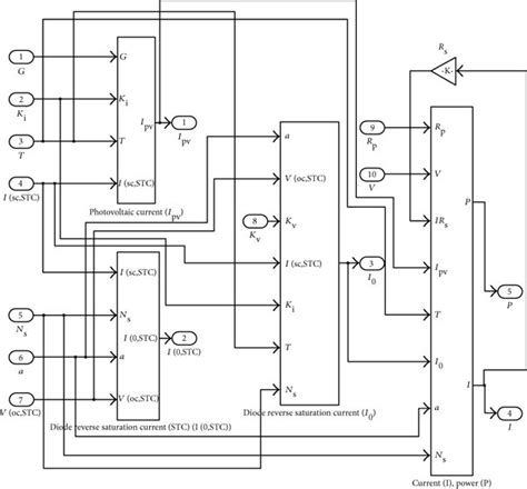 Pv Module Model With Subsystems In Matlab Simulink That Solves The I V