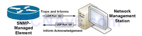 section 40 syslog snmp and netflow