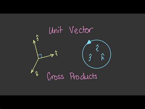 Unit Vector Cross Product
