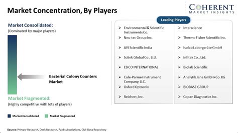 Bacterial Colony Counters Market Size And Forecast 2025 2032