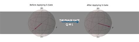 Learn Quantum Computing With Qiskit Quantum Fourier Transform By