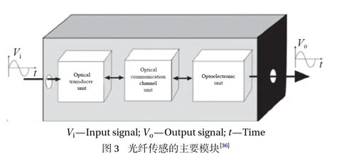 【综述前沿】航天复合材料结构健康监测技术应用进展 知乎
