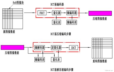 计算机视觉基础知识十一 Opencv算法解析opencv 算法原理 Csdn博客