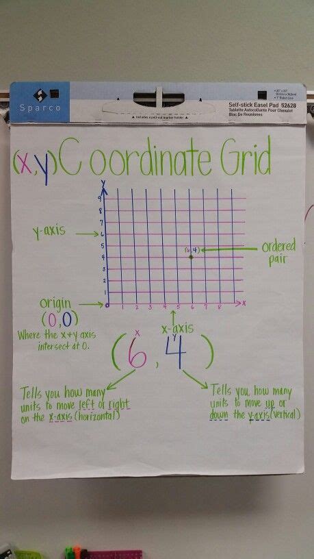 Coordinate Grid 5th Grade
