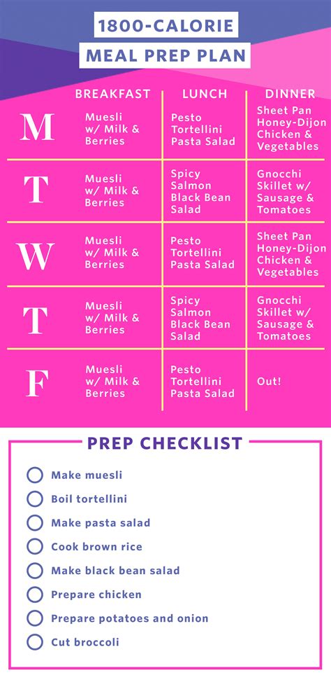 Vegan 1800 Calorie Meal Plan Pregnant Health Tips