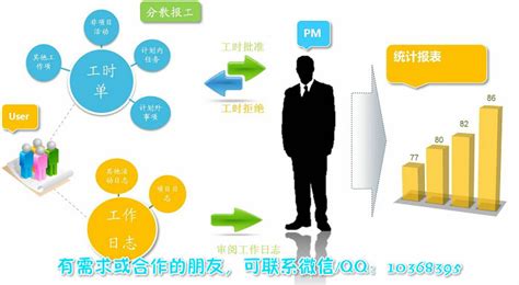 项目工时管理软件系统哪个好？ It软件大师 博客园