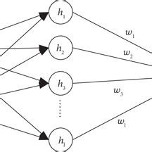 Multilayer Perceptron Structure Download Scientific Diagram