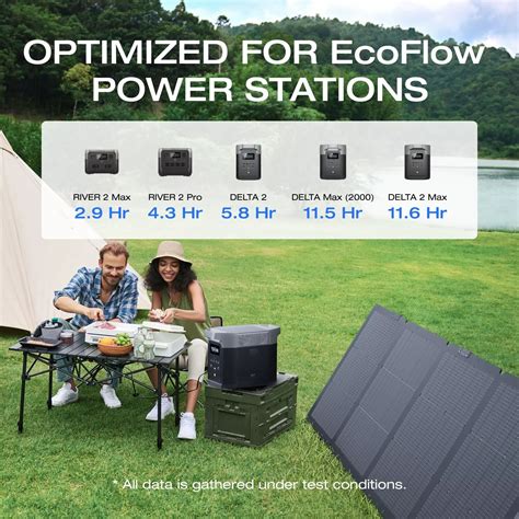 Ecoflow 220w Nextgen Solar Panel Kit Waterproof Ip68 For Outdoor Rvs
