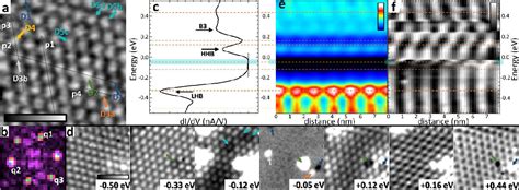Figure 2 From Influence Of Structural Defects On Charge Density Waves In 1t Tas2 Semantic Scholar