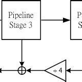 Pipelined ADC Architecture Download Scientific Diagram