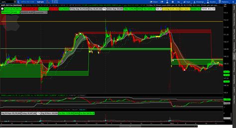 confirmation candles indicator for thinkorswim usethinkscript community