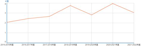 数学sci期刊推荐：mathematical Programming 佩普学术