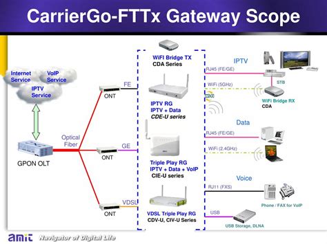 Amit Product Roadmap Sep Ppt Download