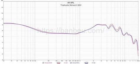 Thieaudio Monarch Mkii Frequency Response Database