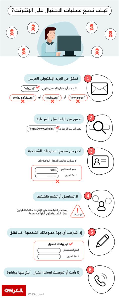 في زمن كورونا كيف تحمي نفسك من التبرع لمنظمات نصب واحتيال؟ Cnn Arabic
