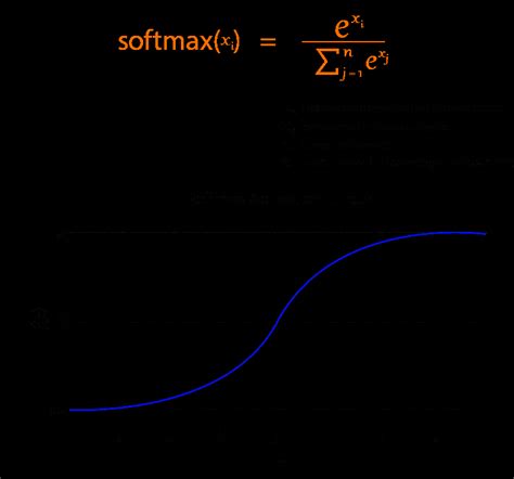 activation functions all you need to know