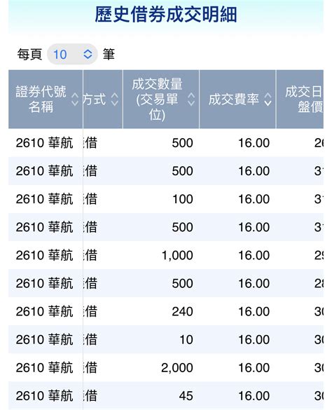 2610 華航 借券16！高利息選華航😎😎😎｜股市爆料同學會