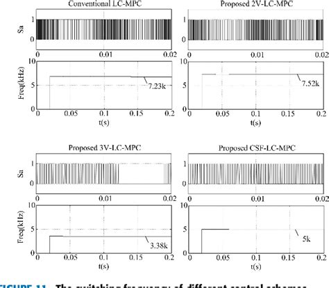 figure 11 from low complexity model predictive control of ac dc
