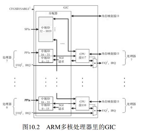 04 中断与时钟 时钟中断 CSDN博客